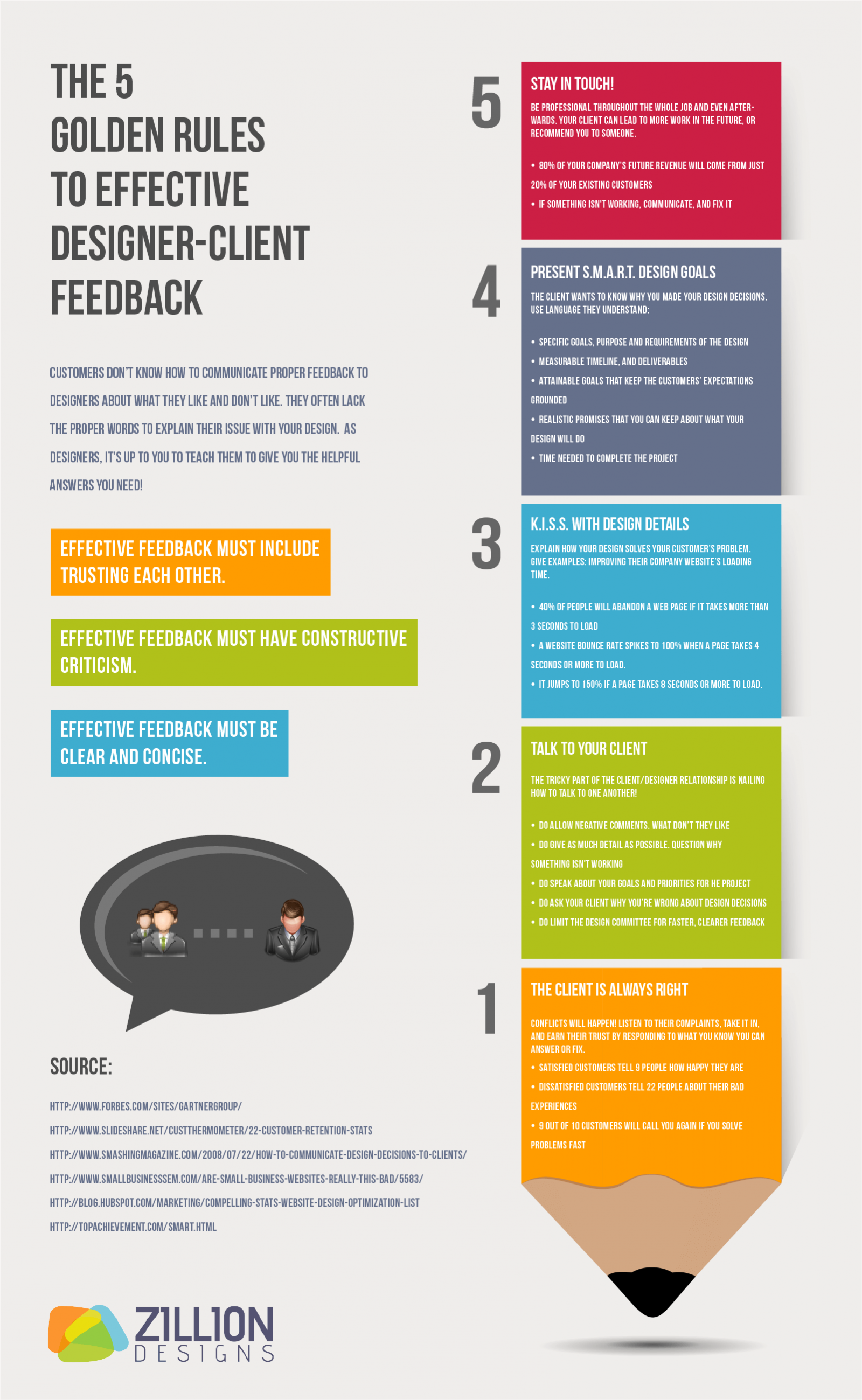 5 Golden Rules to Effective Designer - Client Feedback | CGfrog